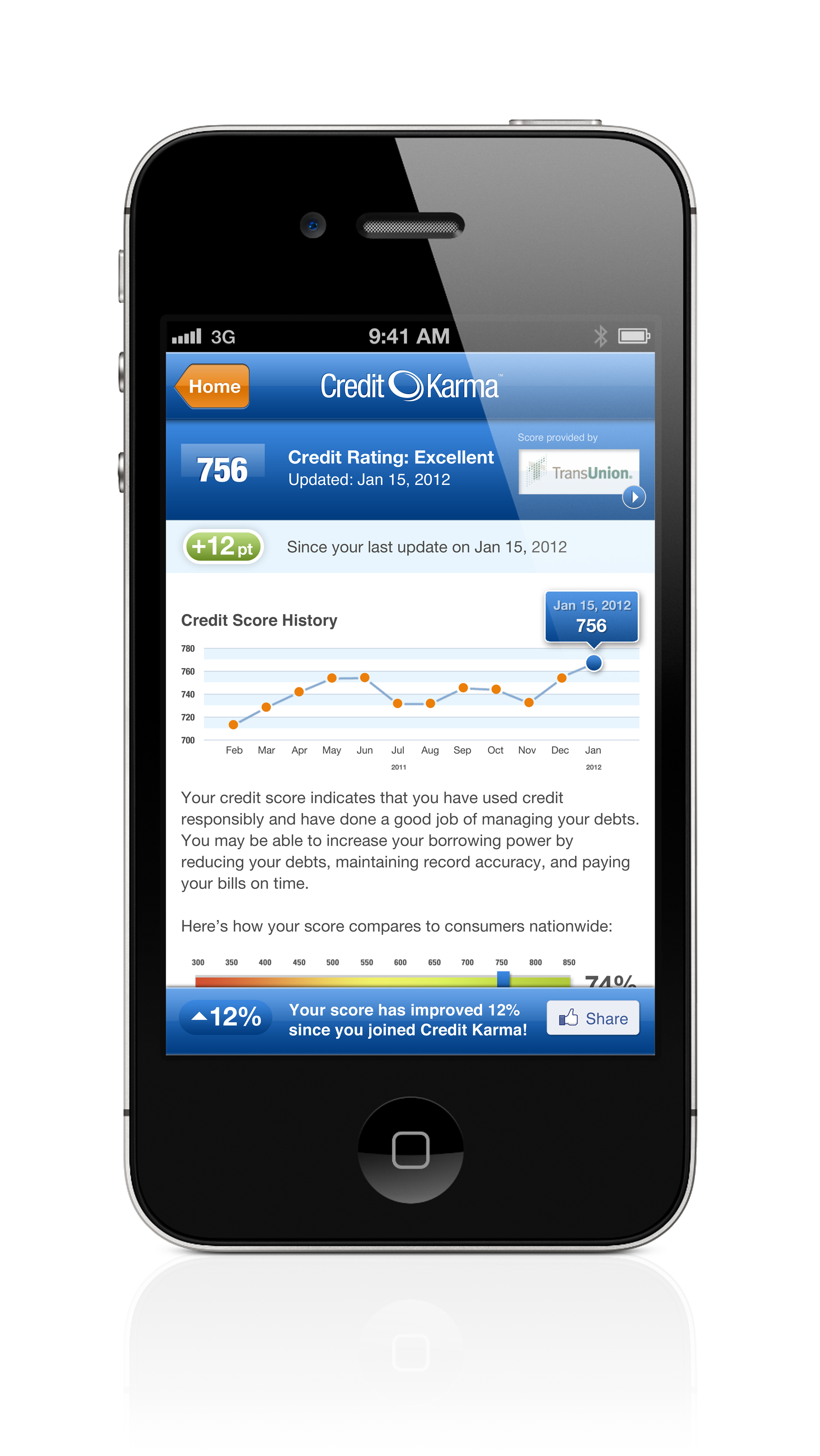 How I Got a Credit Score Over 800 and You Can Too! | Future Expat